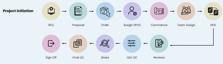 About the Company | Tritech Engineering