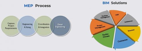 About the Company | Tritech Engineering